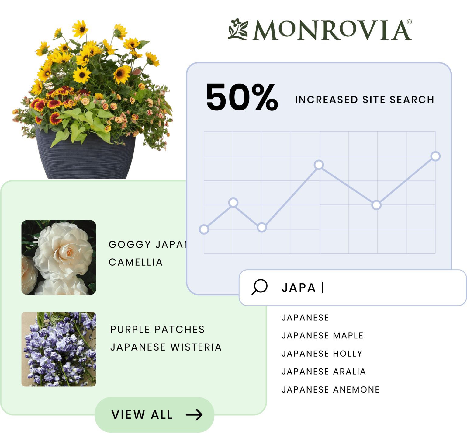 Klevu Ai Unleash Your Conversion Rate Optimization Superpowers